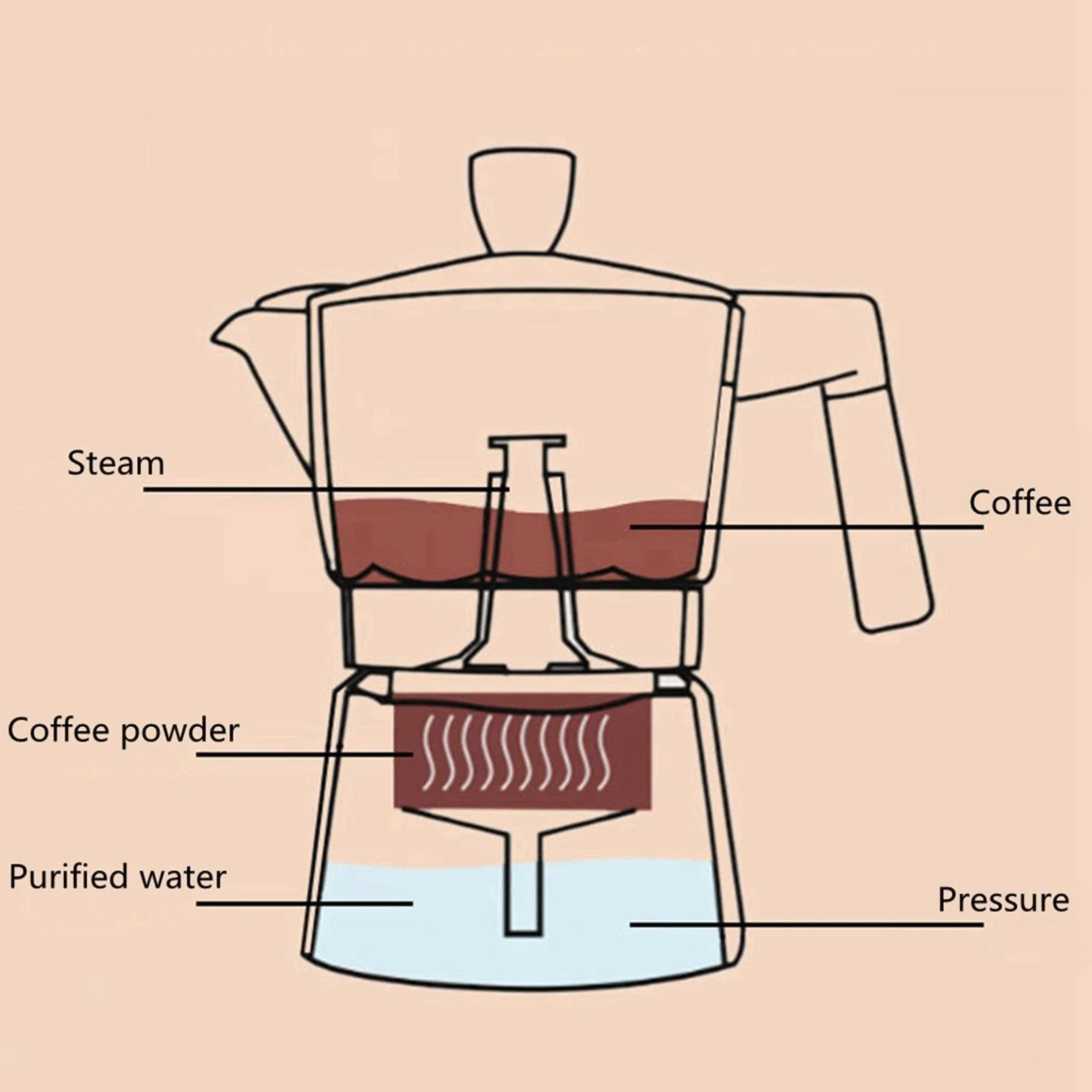 What’s a Moka Pot and are they any good? - Barista Recommends — Smartblend