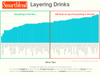 Alcohol Density Chart — Smartblend