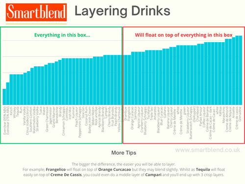 Alcohol Density Chart — Smartblend