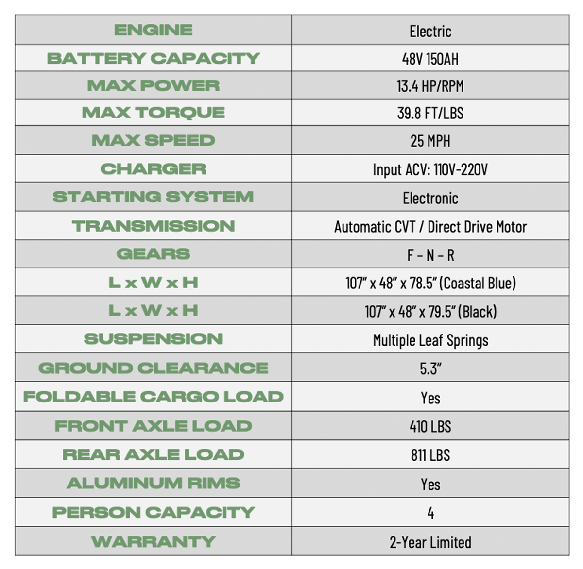 Axis EV — Axis Offroad | Utility Vehicles | Lowe's