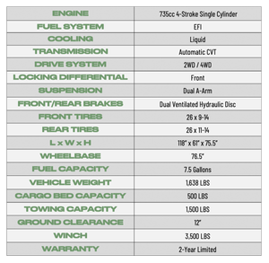Axis Pro 750 — Axis Offroad | Utility Vehicles | Lowe's