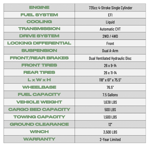 Axis Pro 750 — Axis Offroad | Utility Vehicles | Lowe's