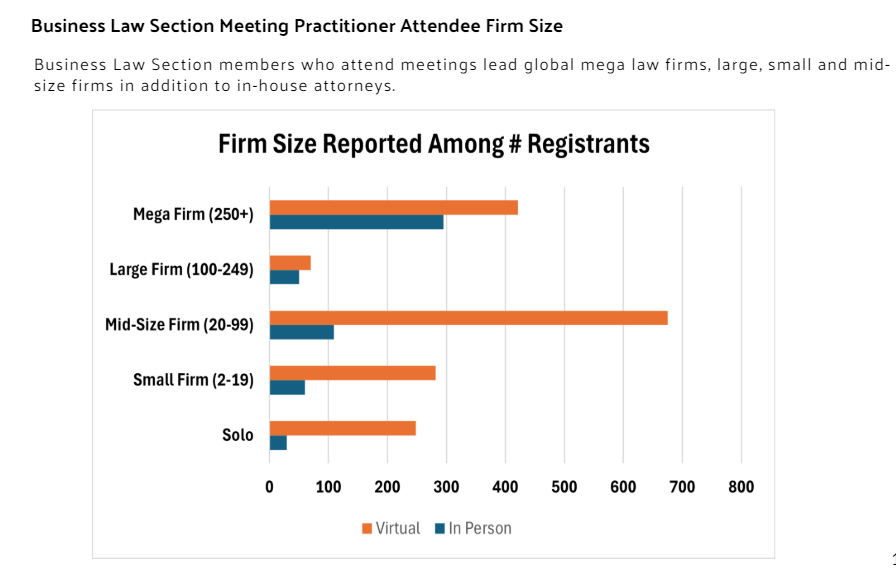 ABA Business Law - Fall Meeting — ABA Media & Event Opportunities