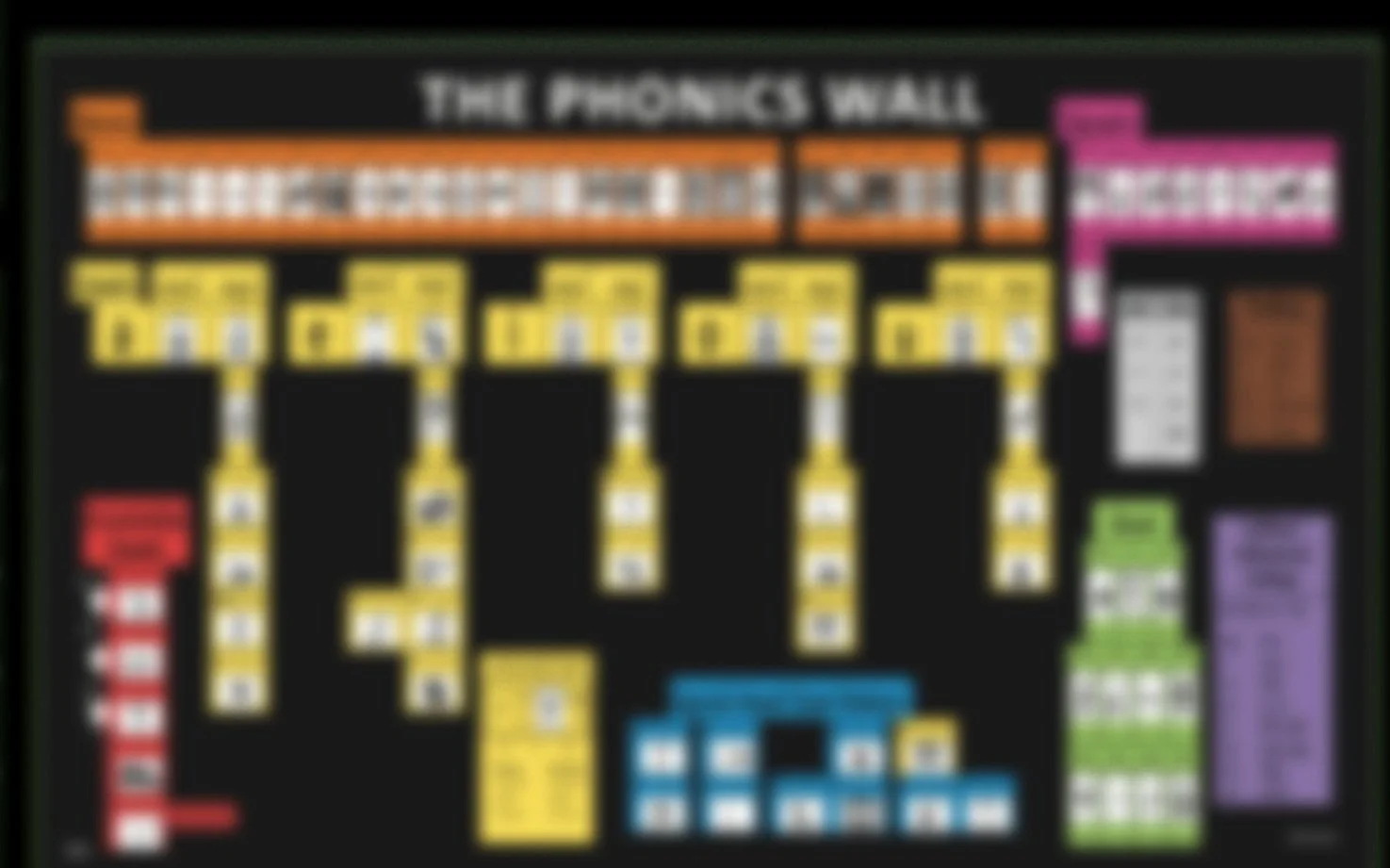 The Phonics Wall