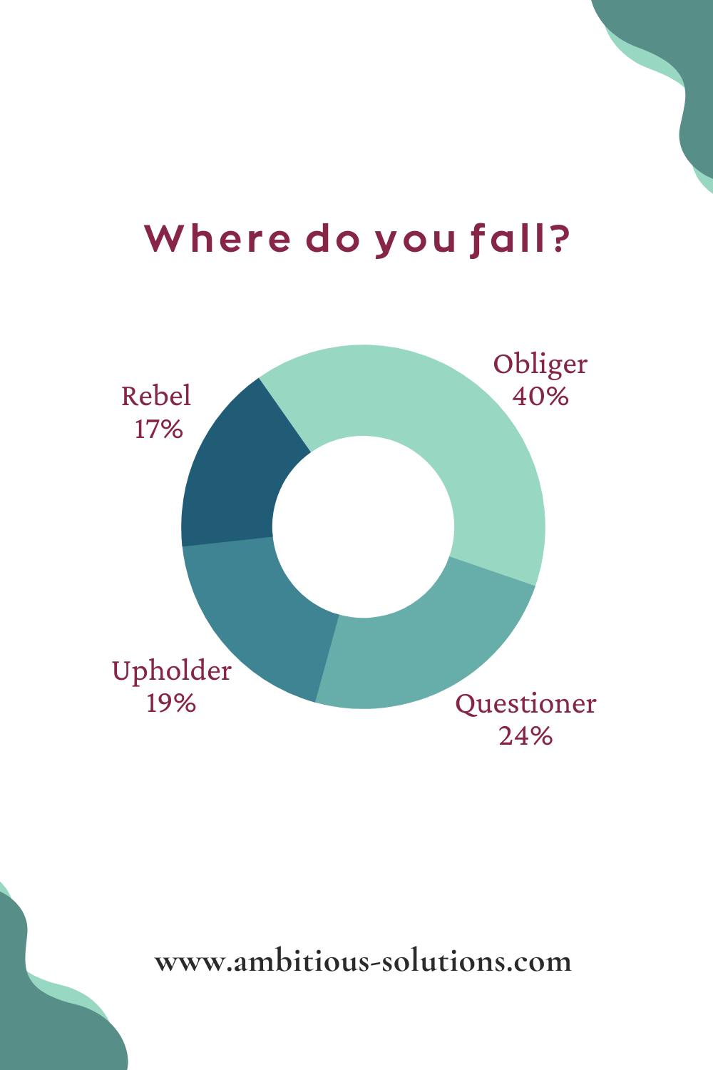 Four Tendencies Personality — Lunimae OBM