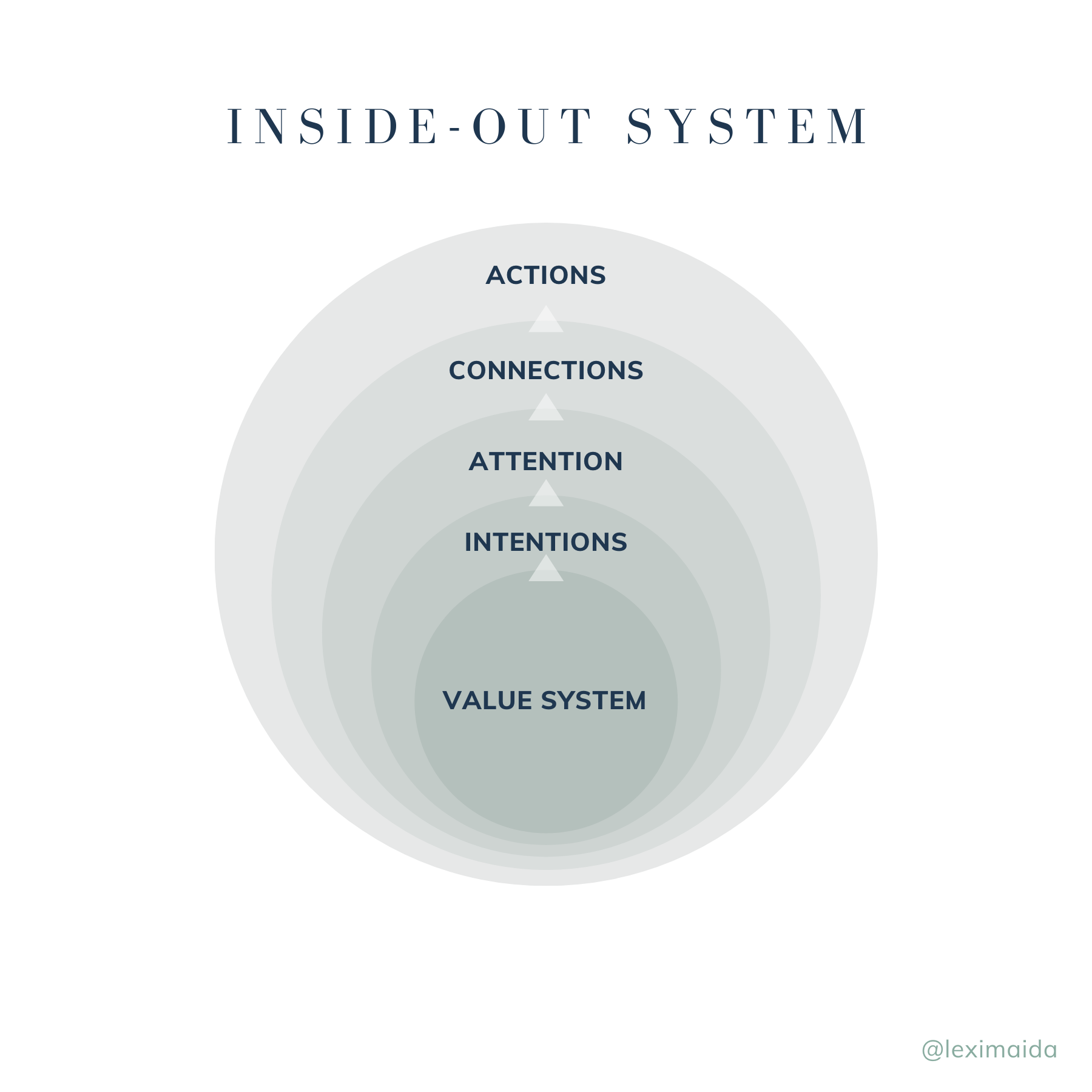 Inside Your Dimensions of Wellness — Dimensions of Life