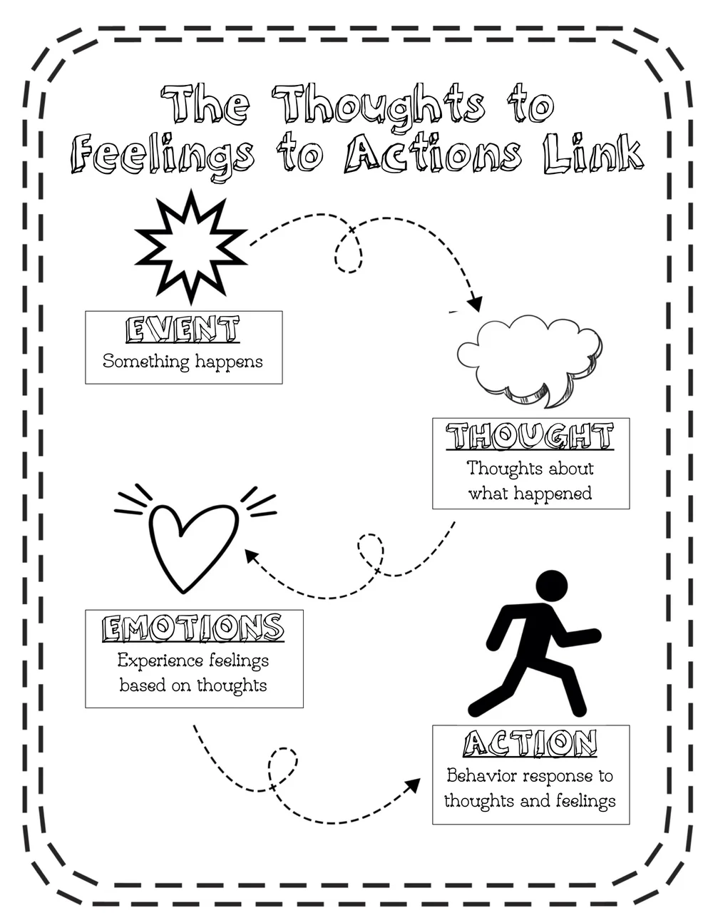 Coping Skills For Teens