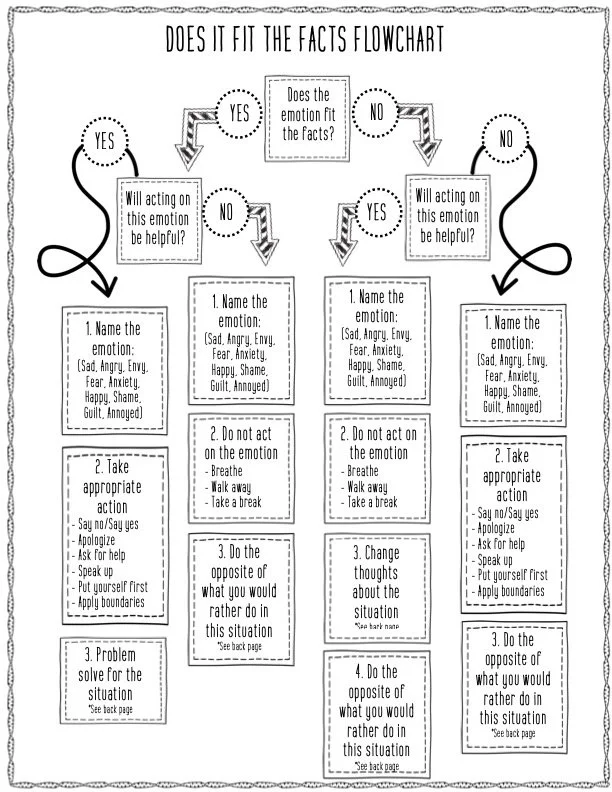 Coping Skills For Teens
