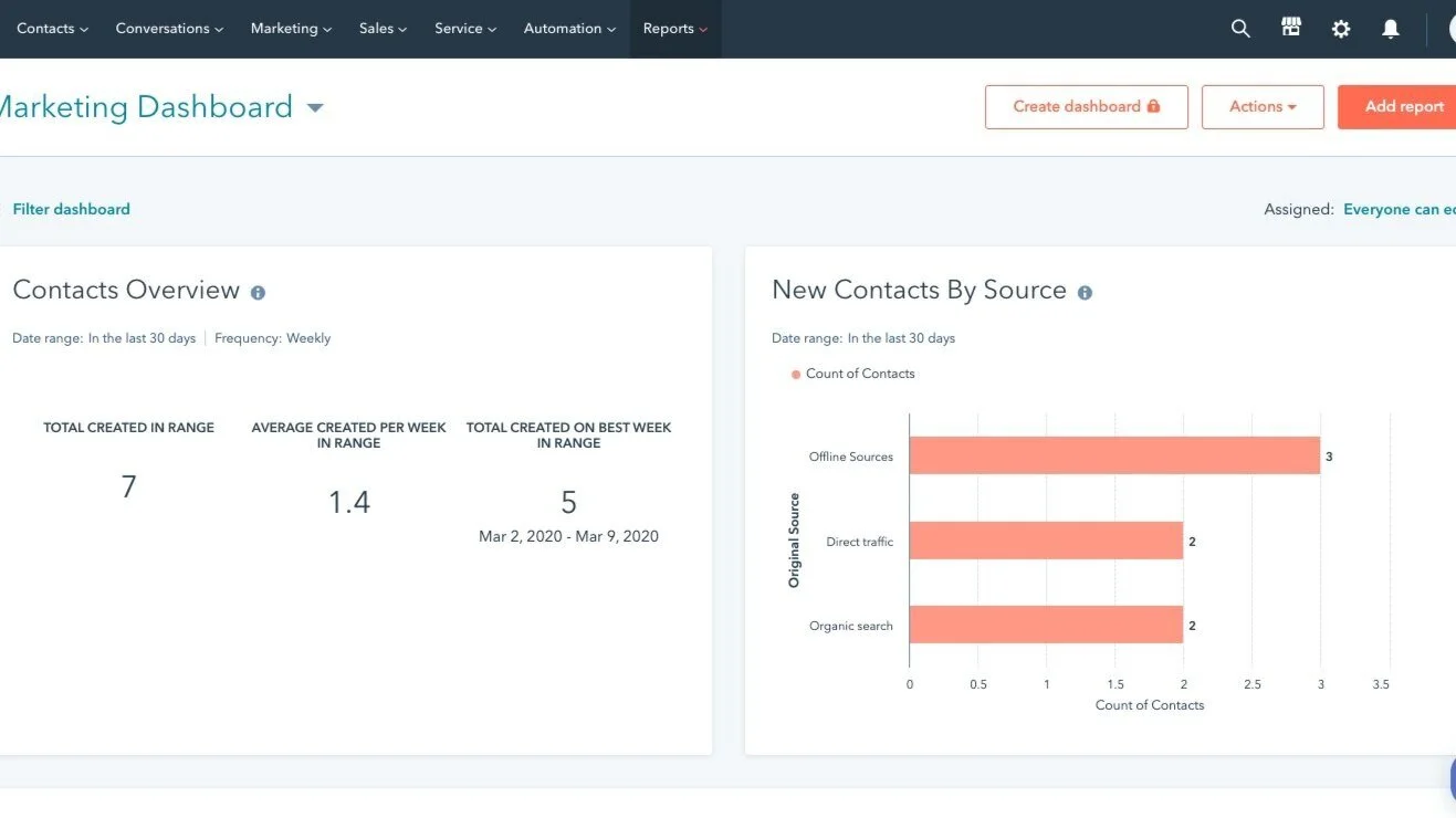 L2 Digital | Sales and Marketing Operation Services