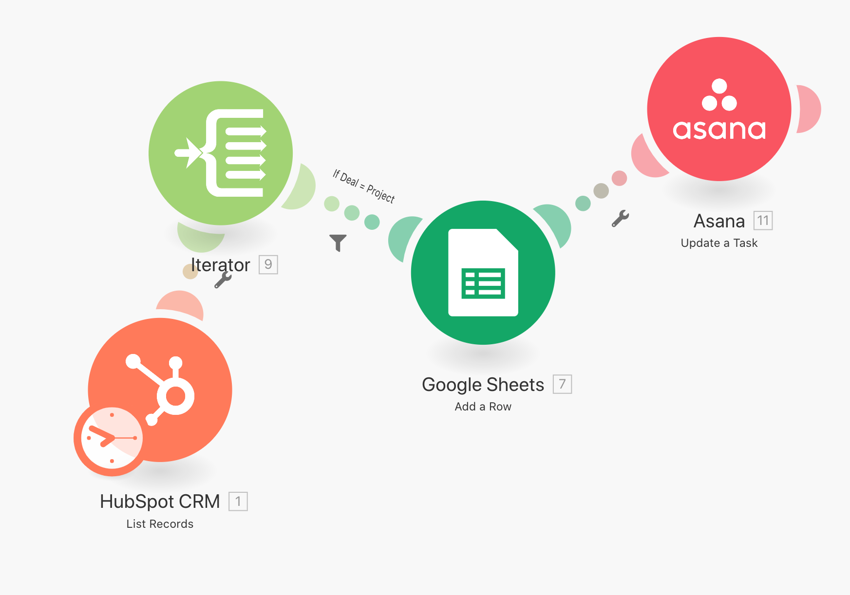 L2 Digital | Sales and Marketing Operation Services