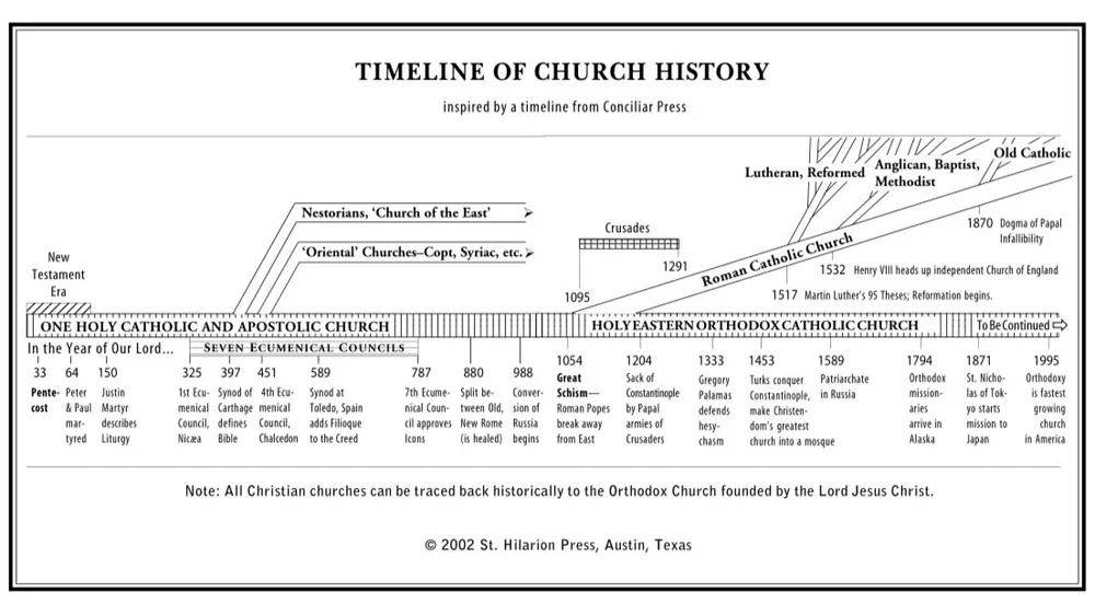 Why do many Orthodox Christians celebrate Christmas in January ...