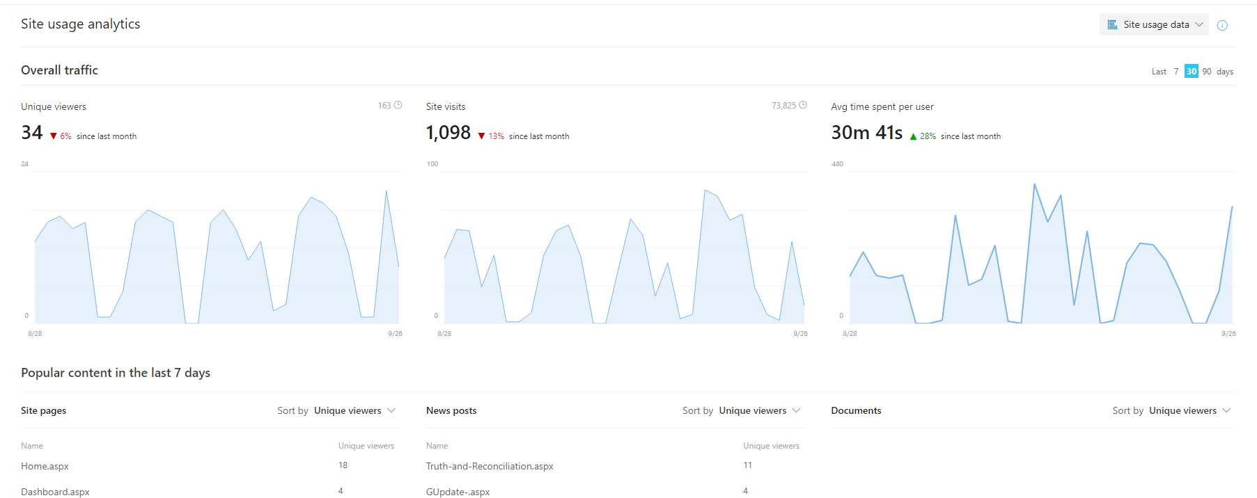 Analytics options for SharePoint — Gravity Union