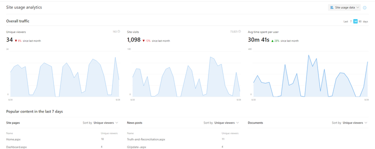 Analytics options for SharePoint — Gravity Union