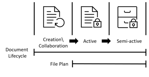 Collabware 2016 Auto-Declaration Deep Dive — Gravity Union