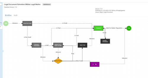 Collabware 2016 Auto-Declaration Deep Dive — Gravity Union