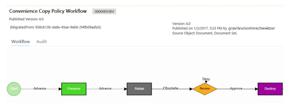 Listing Unpublished Workflows in Collabware — Gravity Union