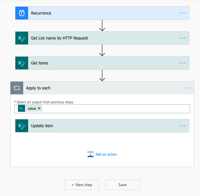 Contract Management with SharePoint and Power Automate — Gravity Union