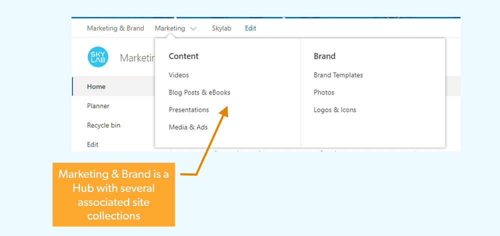 What are SharePoint Online hub sites? — Gravity Union