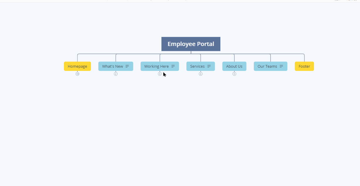 How we do an ECM project fully remotely — Gravity Union