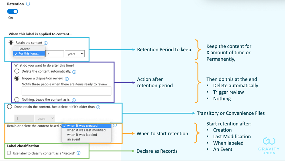 In-depth review of Microsoft 365 Records Management capabilities ...