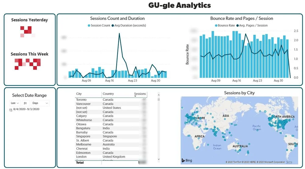 5 tips for building Power BI dashboards for Google Analytics data ...