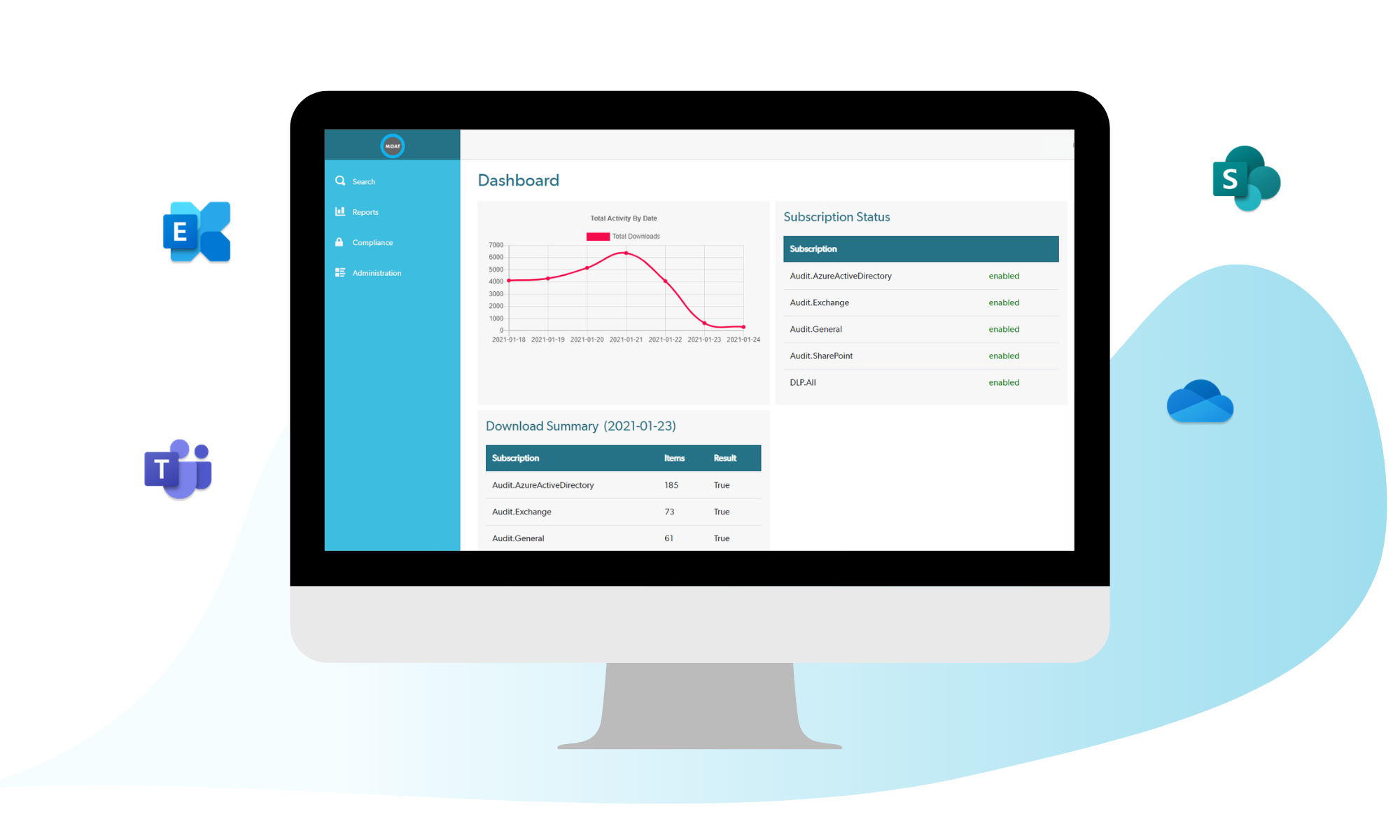 Gravity MOAT — Gravity Union