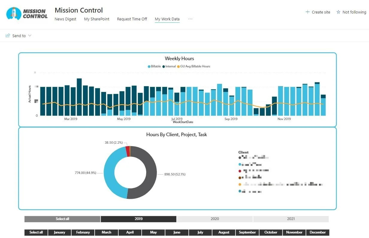 Case study: Transform HR data with Power BI — Gravity Union