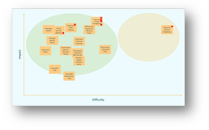 Building an effective roadmap for Microsoft Office 365 — Gravity Union