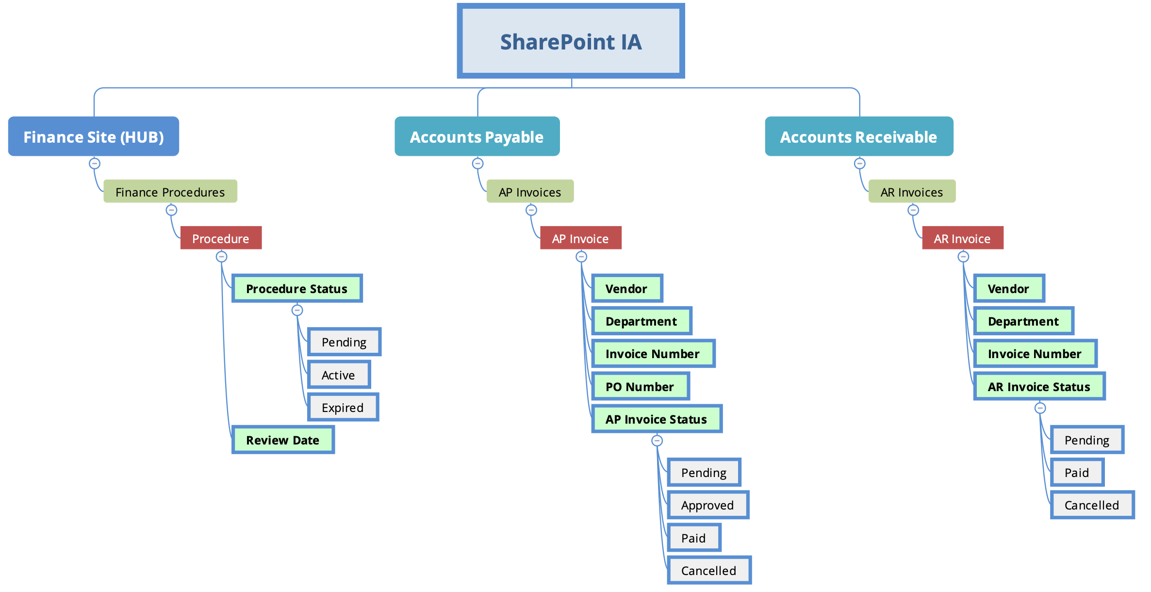 Designing SharePoint and Teams to work together — Gravity Union