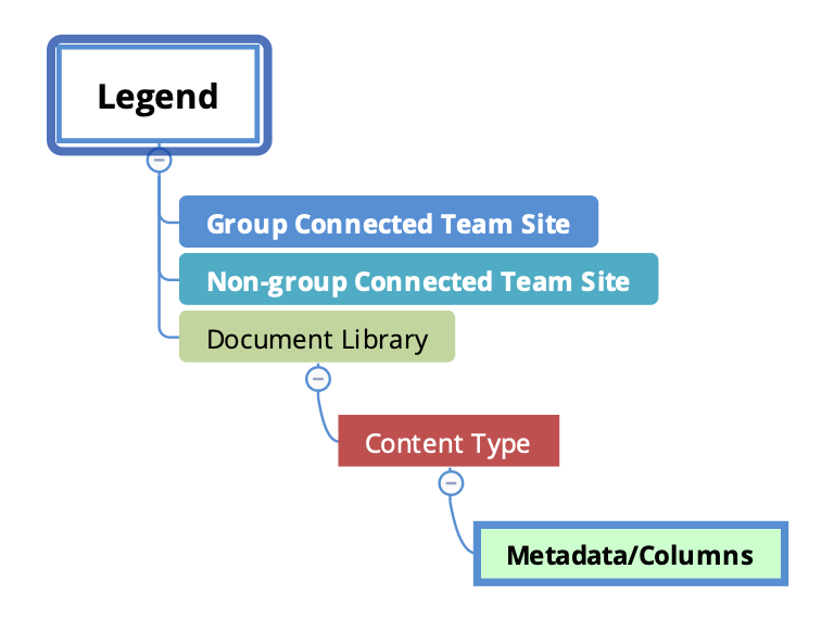 Designing SharePoint and Teams to work together — Gravity Union