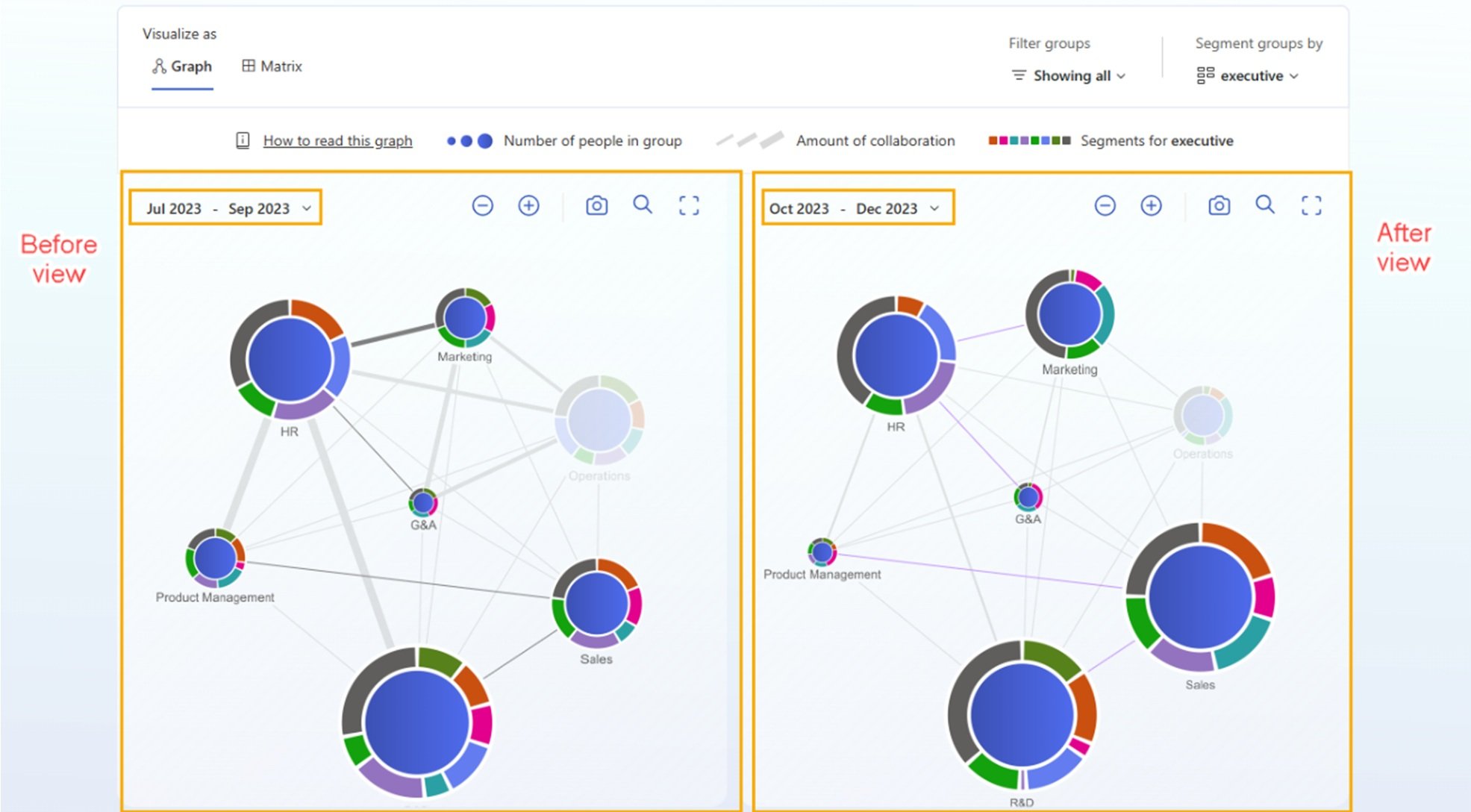Transform Your Workplace with Microsoft Viva Analytics: A Guide to ...
