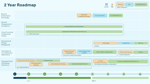 Case Study: EDRMS Business Case and Roadmap for a Canadian Municipality ...