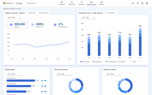 SharePoint Analytics: Built-In Options and Add-On Tools — Gravity Union ...