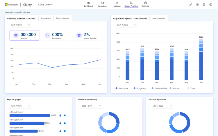 SharePoint Analytics: Built-In Options and Add-On Tools — Gravity Union ...