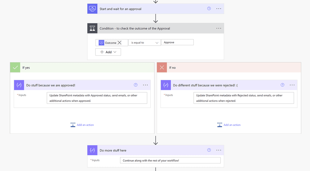 Cancel approval workflows in Power Automate — Gravity Union