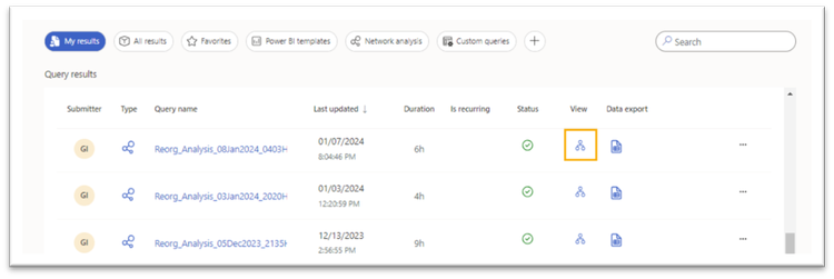 Transform Your Workplace with Microsoft Viva Analytics: A Guide to Organizational Network ...