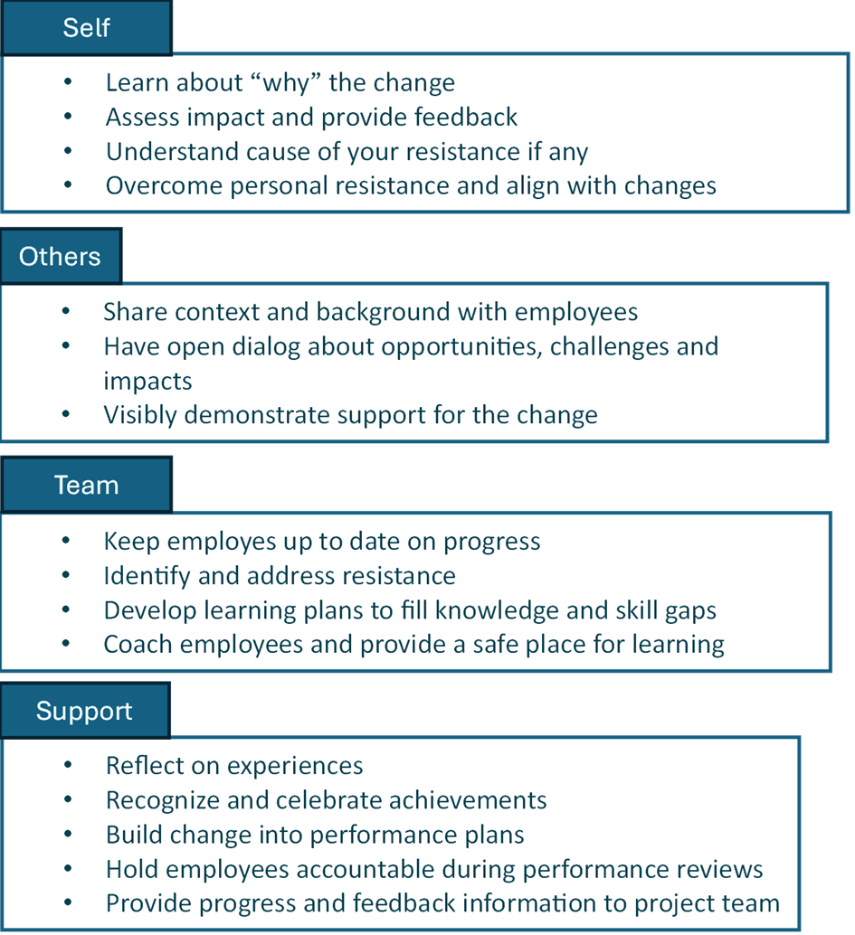 3 Essential Ways Managers Can Drive Successful Change Management ...