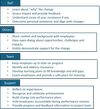 3 Essential Ways Managers Can Drive Successful Change Management ...
