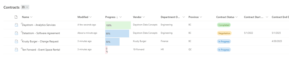 SharePoint document sets: when and why to use them — Gravity Union