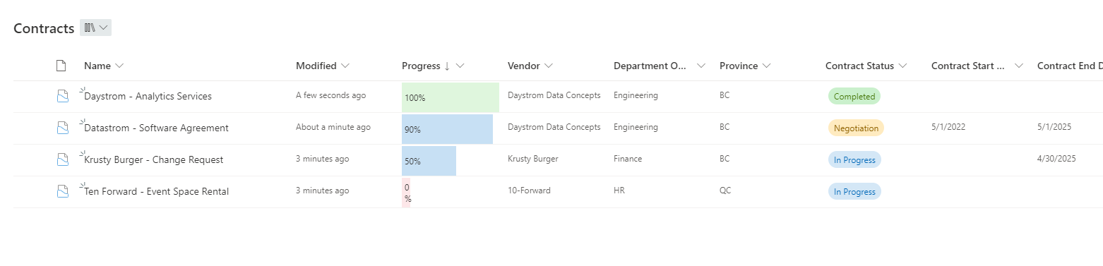 SharePoint document sets: when and why to use them — Gravity Union