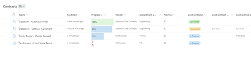 SharePoint document sets: when and why to use them — Gravity Union