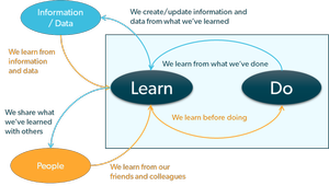 Using Microsoft 365 as a knowledge platform — Gravity Union