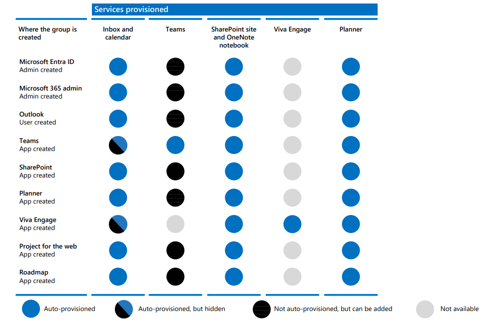 Teams or SharePoint site sprawl? How to rein it in — Gravity Union
