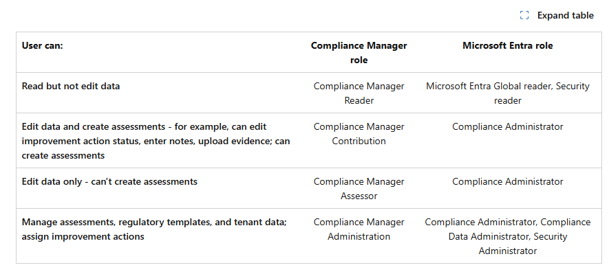 Making Compliance Simpler: An Introduction to Microsoft Purview ...