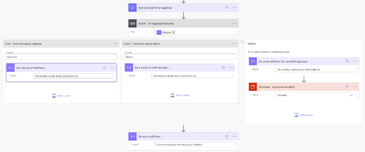 Cancel approval workflows in Power Automate — Gravity Union