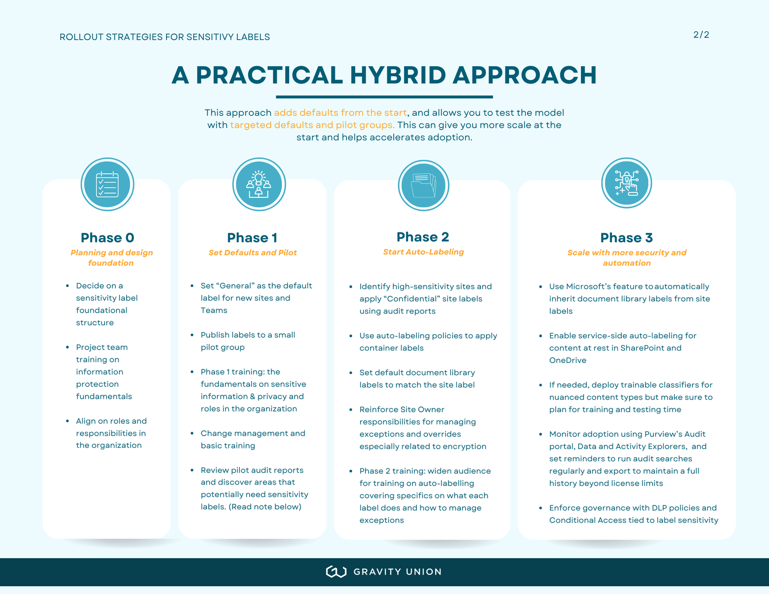Purview Sensitivity Label Rollout Tips & Considerations — Gravity Union