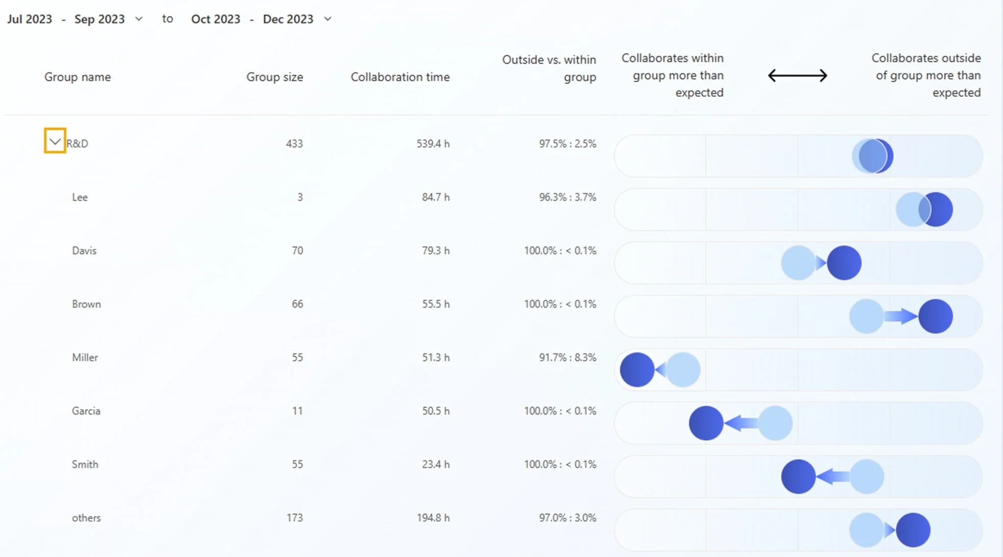 Transform Your Workplace with Microsoft Viva Analytics: A Guide to ...