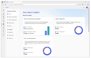 Transform Your Workplace with Microsoft Viva Analytics: A Guide to ...
