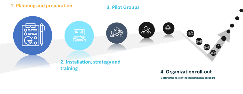 Empathy — The Core of Great Client Service — Gravity Union