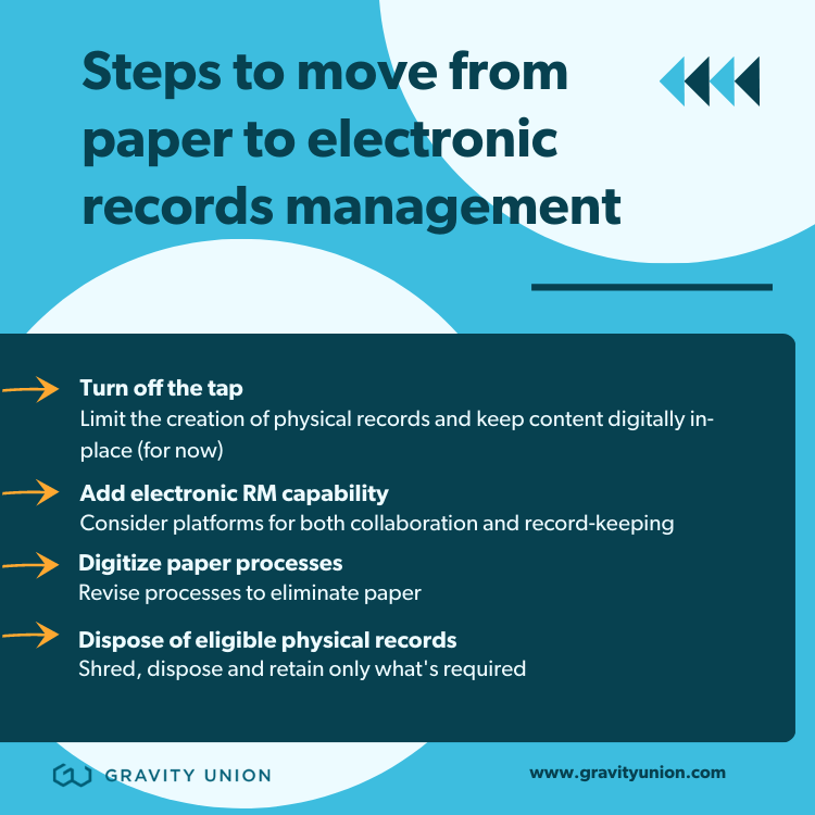 Turn off the tap: transitioning from paper to electronic records ...